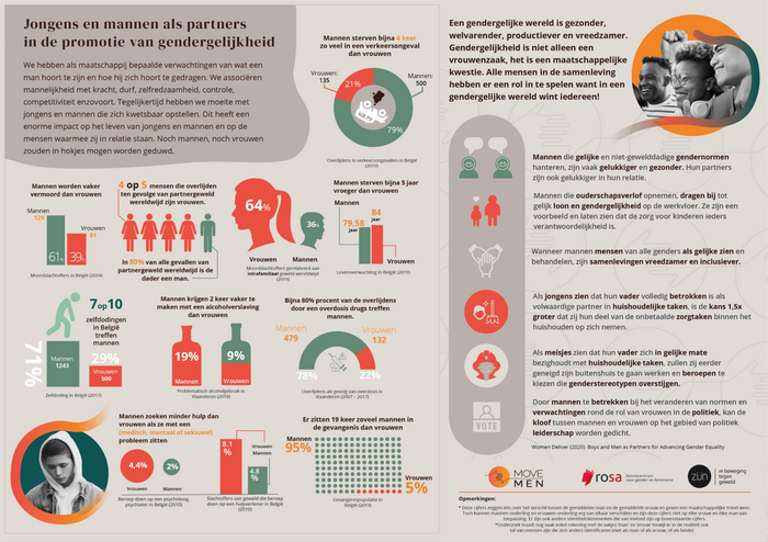 MoveMen: un enfoque de relación de socios para el trabajo de justicia ...